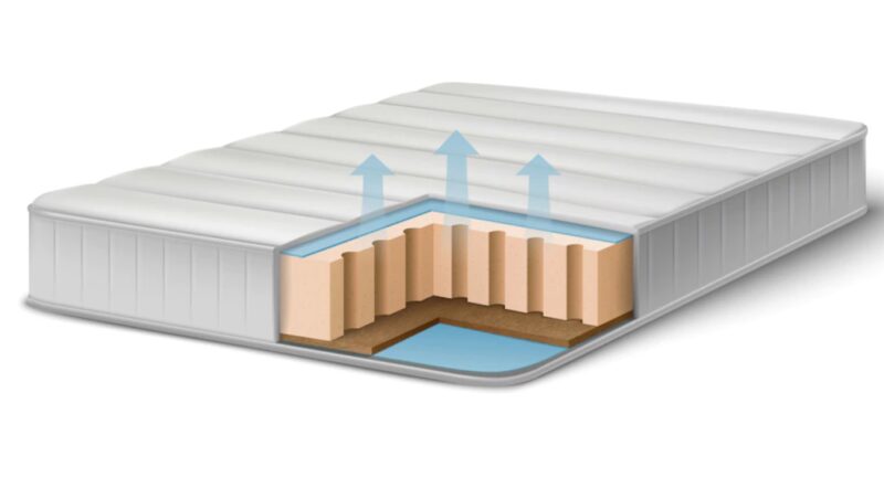 Mattresses for Best Sleep Patterns and Rest - Inspired Homes